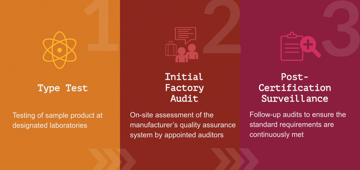 CCC Ex Product Certification Services - CNEx CCC