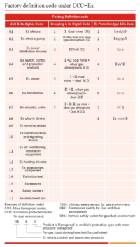 CCC Ex Leading Expert for Ex Products Sold in China